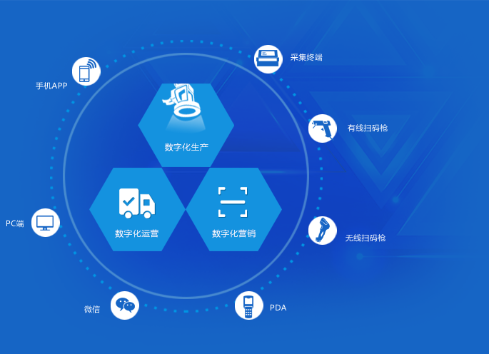 Vue3 Element Admin